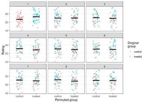 Testing For Significance With Permutation Based Methods Uva Library