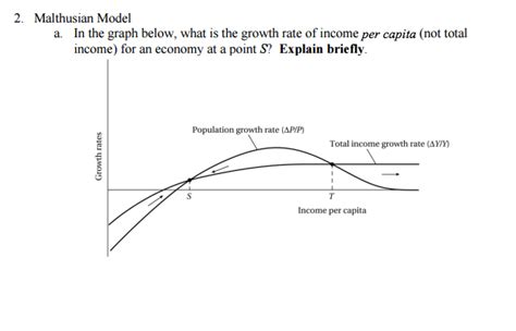 solved malthusian model in the graph below what is the