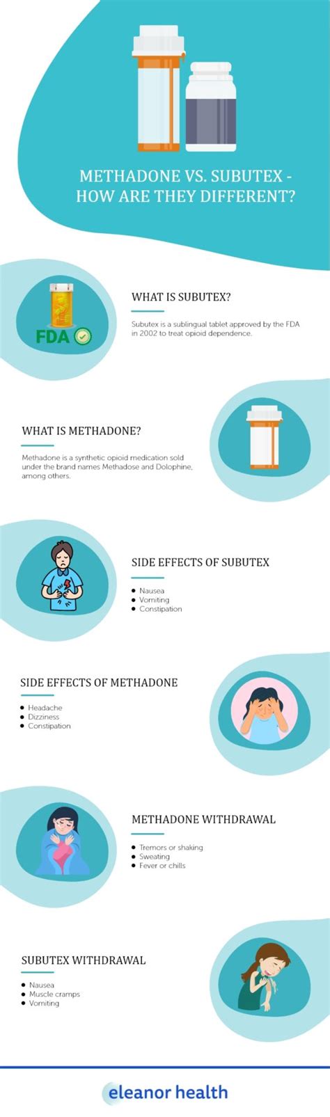 Methadone Vs Subutex Eleanor Health