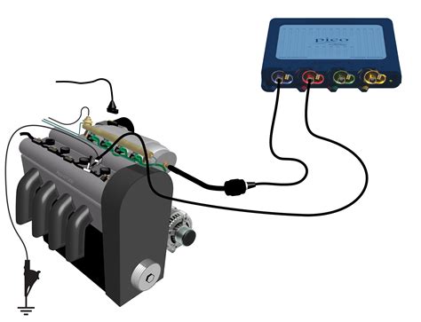 Automotive Oscilloscope Test