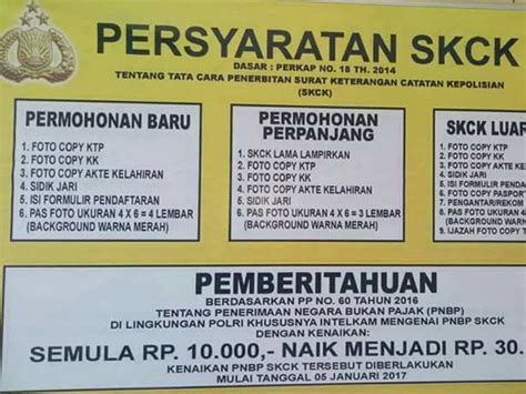 Biaya Dan Persyaratan Untuk Membuat SKCK Secara Online