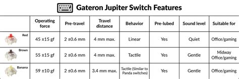 Gateron Jupiter Switch Set Keychron Hong Kong