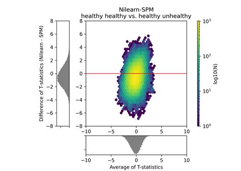 Nilearn Vs Spm Very Different Results Neurostars