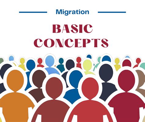 Basic Concepts Related To Migration