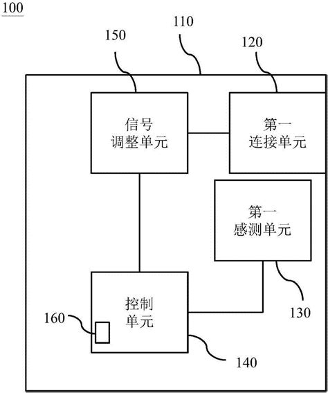 具有过热保护的电子装置的制作方法 2
