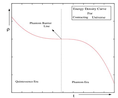 represents the variation of energy density in an contracting model of download scientific