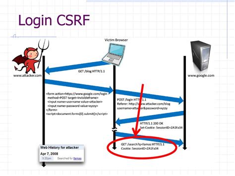Web Application Security Ppt Download