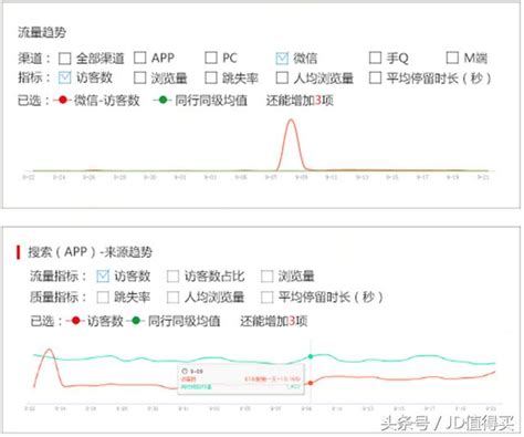 京東開放平台賦能商家再升級：完善平台生態，推出「價值新主張」 每日頭條