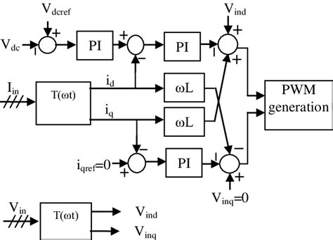 Shows A Matrix Converter With Novel Function For Square To Sinusoidal