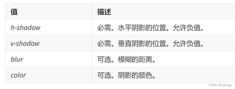 2024年6月13日实训总结 实训报告css样式设置怎么写 csdn博客