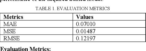 Table 1 From Implementation Of Battery Degradation On Lithiumion