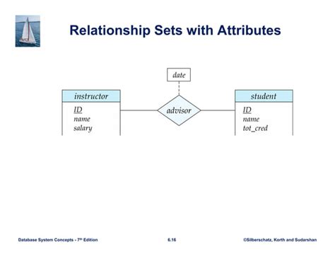 Database Design E R Model Pdf