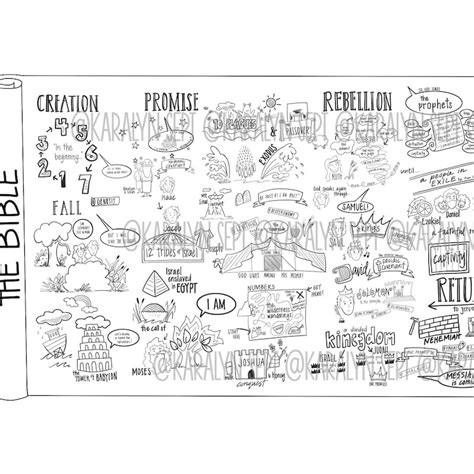 Jesus Timeline Printable Etsy Uk
