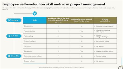 Project Management Skill Matrix Powerpoint Ppt Template Bundles Ppt Slide
