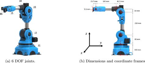Figure 1 From Model Predictive Control For Assistive Robotics