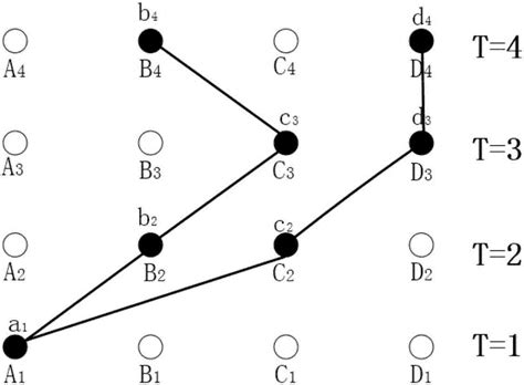 Traffic Flow Prediction Sequential Method Based On Depth Feature Extraction Network Eureka