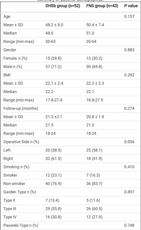 Table 1 From Comparison Of Femoral Neck System Versus Dynamic Hip