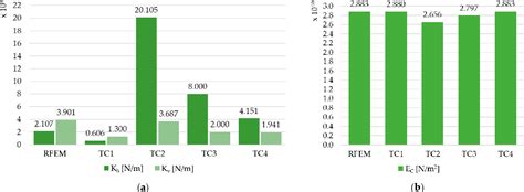 Figure 19 From Comparison Of The Finite Element Method And Rigid Finite Element Method During