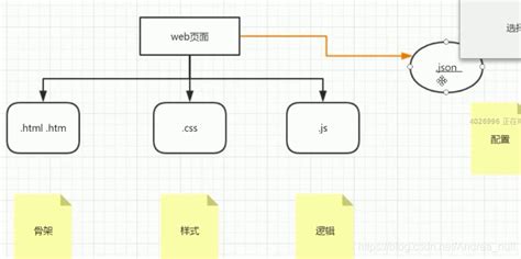 微信小程序 常用api开发技巧学习笔记小程序开发文档api Csdn博客