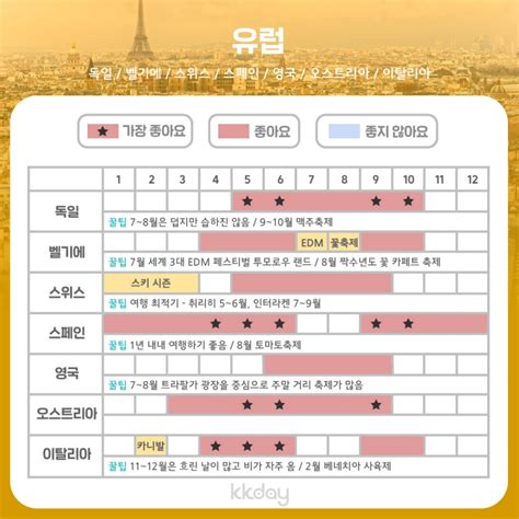 더쿠 월별 해외여행지 추천