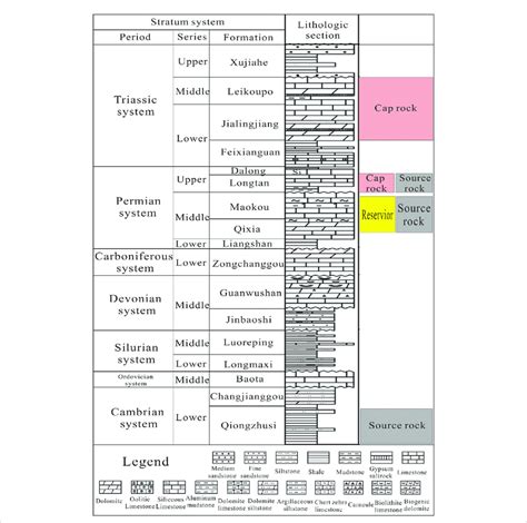 A Generalized Stratigraphic Column Of The Northwestern Sichuan Basin