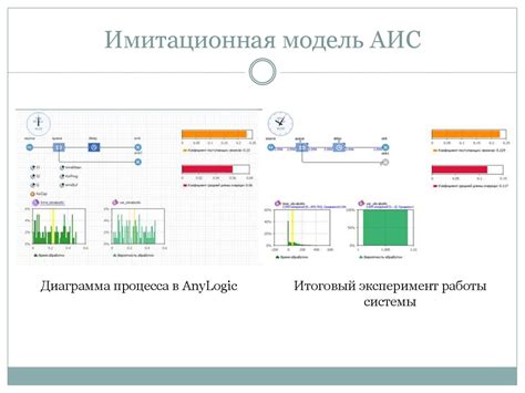 Исследование и разработка автоматизированной информационной системы