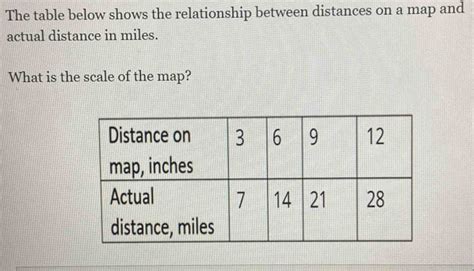 The Table Below Shows The Relationship Between Distances On A Map And