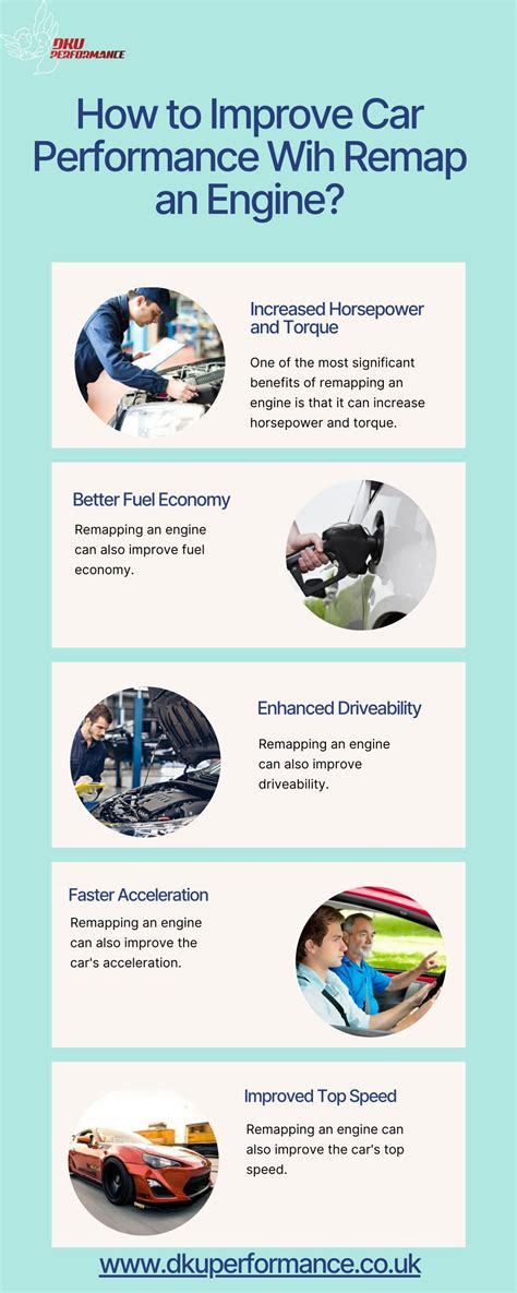 PPT - How to Improve Car Performance Wih Remap an Engine PowerPoint Presentation - ID:13048171