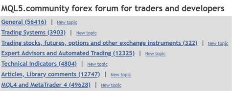 General Rules And Best Pratices Of The Forum Demo Account General Mql5 Programming Forum