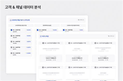 Crm을 위한 고객 데이터 분석 노하우 3가지 초보 마케터를 위한 꿀팁 버클 공식블로그