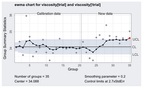 A Quick Tour Of Qcc • Qcc