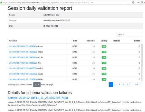 Idp Conform Session Daily Validation Report With Details Source