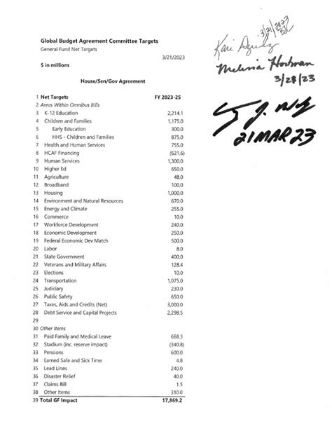 Joint Target Agreement Pdf