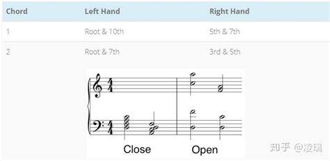 爵士总结Voice leading 知乎