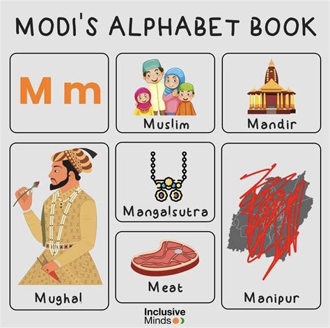 Pm Modis Typical Speeches Explained Visually Rindia