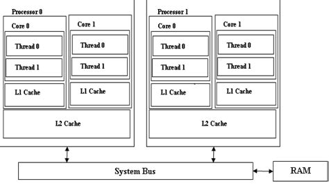 The CPU Cache Cache Memory Learnodo Newtonic