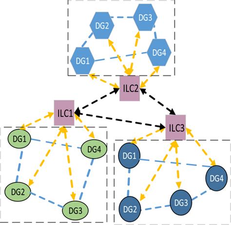 Distributed Elastic Recovery Strategy Of Acdc Hybrid Microgrid Under False Data Injection
