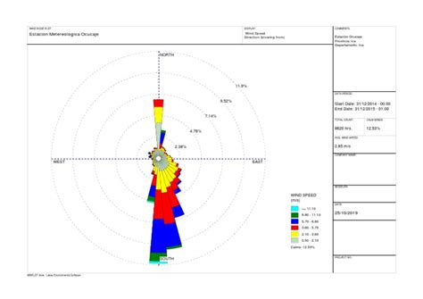Wrplot View Pdf Descargar Gratis Pdf Nature