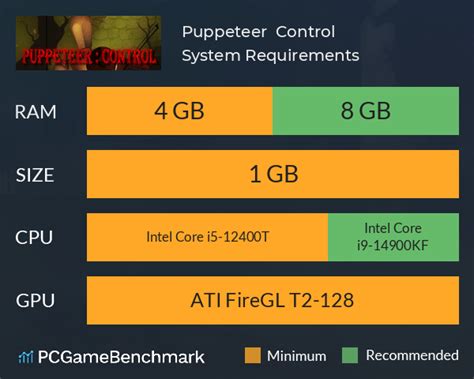 Puppeteer Control System Requirements Can I Run It PCGameBenchmark