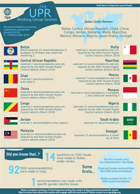 Pisey Ly Posted On Linkedin