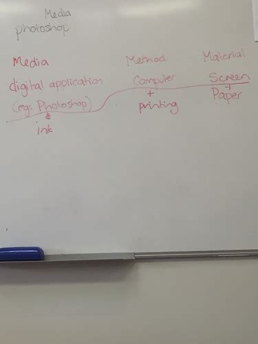Visual Analysis Flashcards Quizlet