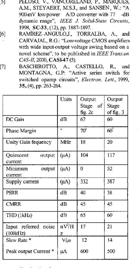 Figure 2 From Class AB Output Stages For Low Voltage CMOS Opamps With Accurate Quiescent Current
