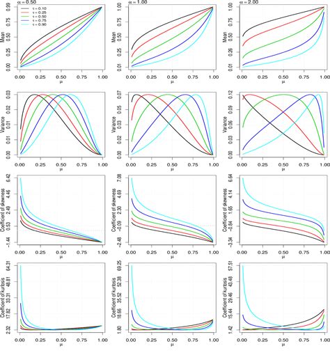 figure 1 from a new quantile regression for modeling bounded data under a unit birnbaum saunders
