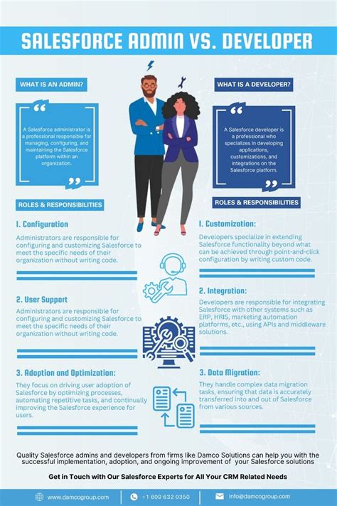 Salesforce Admin Vs Developer In 2024 Salesforce Salesforce