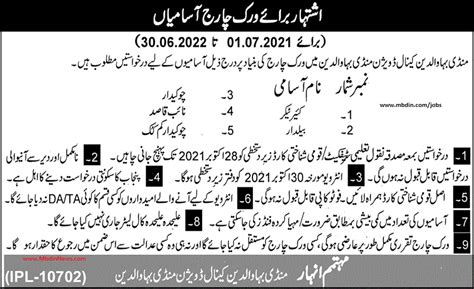 Mandi Bahauddin Irrigation Department Jobs 2021 Mandi Bahauddin