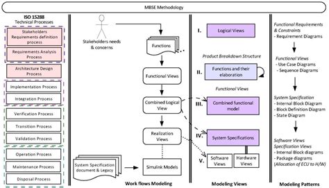 adopting a modelling environment at volvo to enhance systems