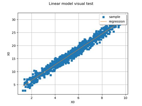 Build And Validate A Linear Model — Openturns 124 Documentation