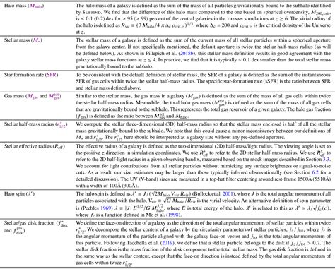 Table 2 From The Thesan Project Galaxy Sizes During The Epoch Of Reionization Semantic Scholar