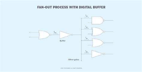 What Is Digital Circuit Definition Wiring Draw And Schematic