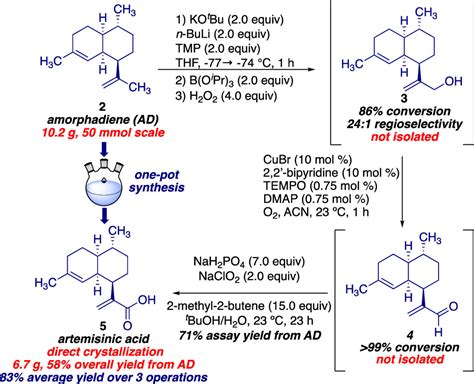 Site Selective Functionalization Of Unactivated Allylic Ch Bonds Via